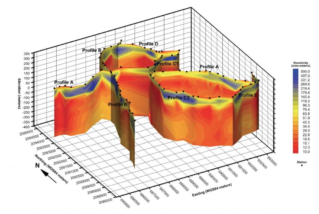 Île de la Gonâve, Groundwater Exploration - Northwater